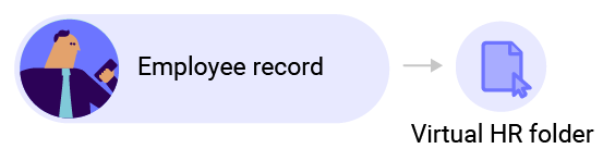 Employee Record and their virtual HR Folder – Citation HR Support Centre