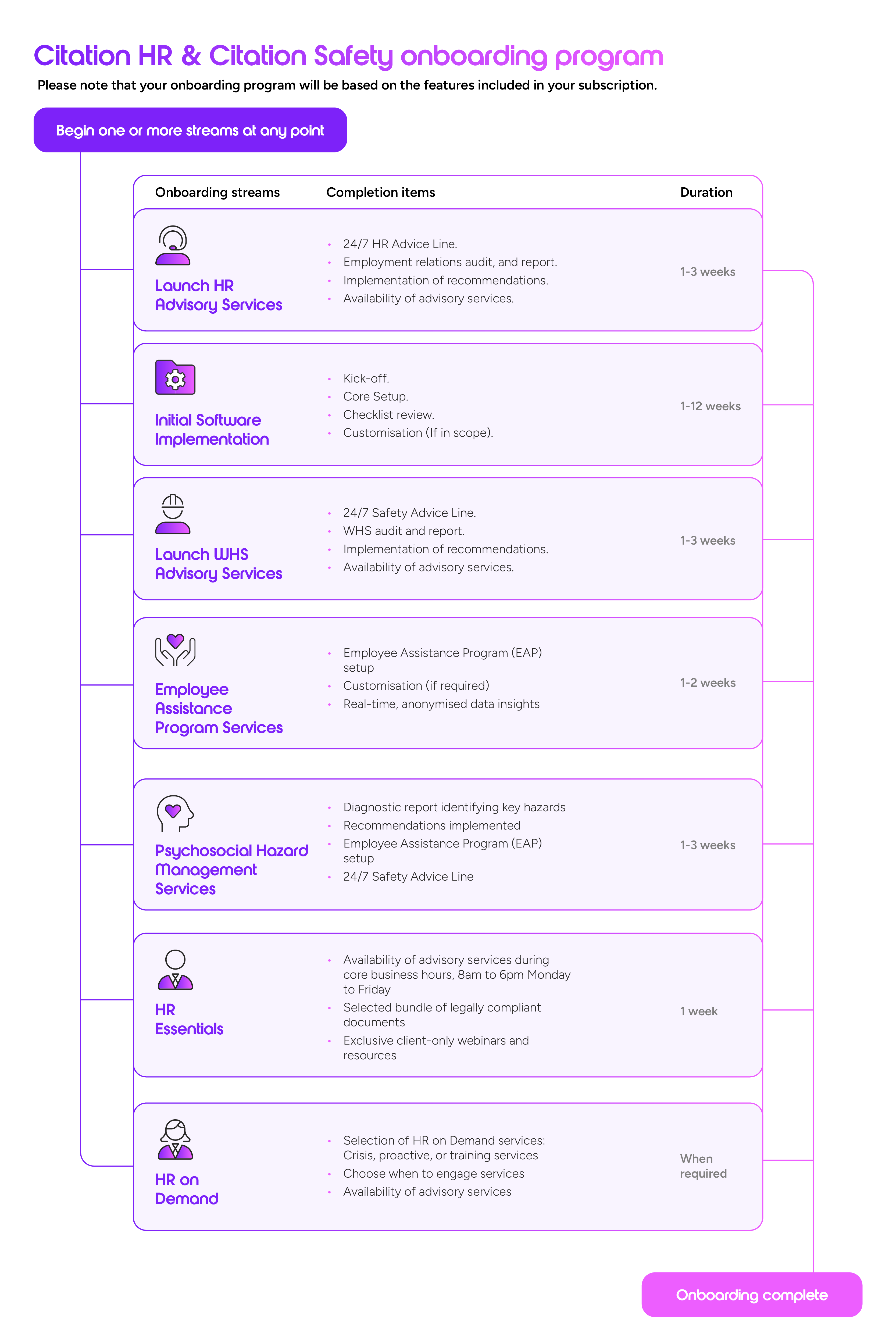 Getting Started with Citation HR - What is the Onboarding Journey ...
